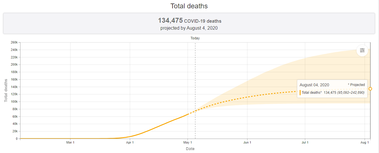 Updated Models 5/5/20 - IHME, AI SEIR/SEIS, Reich Lab Ensemble ...