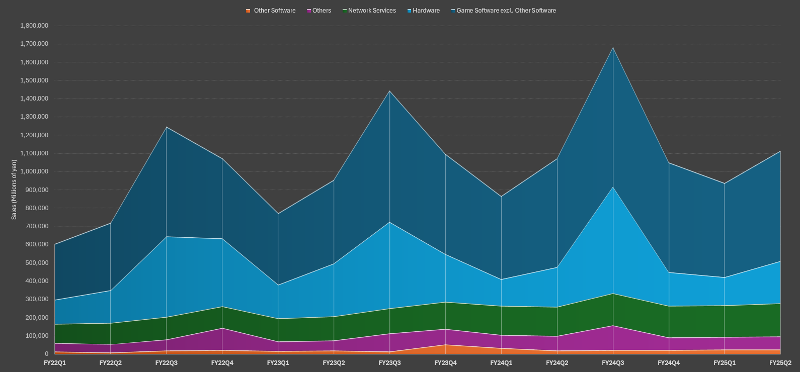 Analyzing Sony's PC strategy and the outcomes in its first 5 years ...