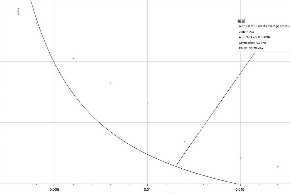 What type of equation/trendline should I use for a graph of Boyle's law ...