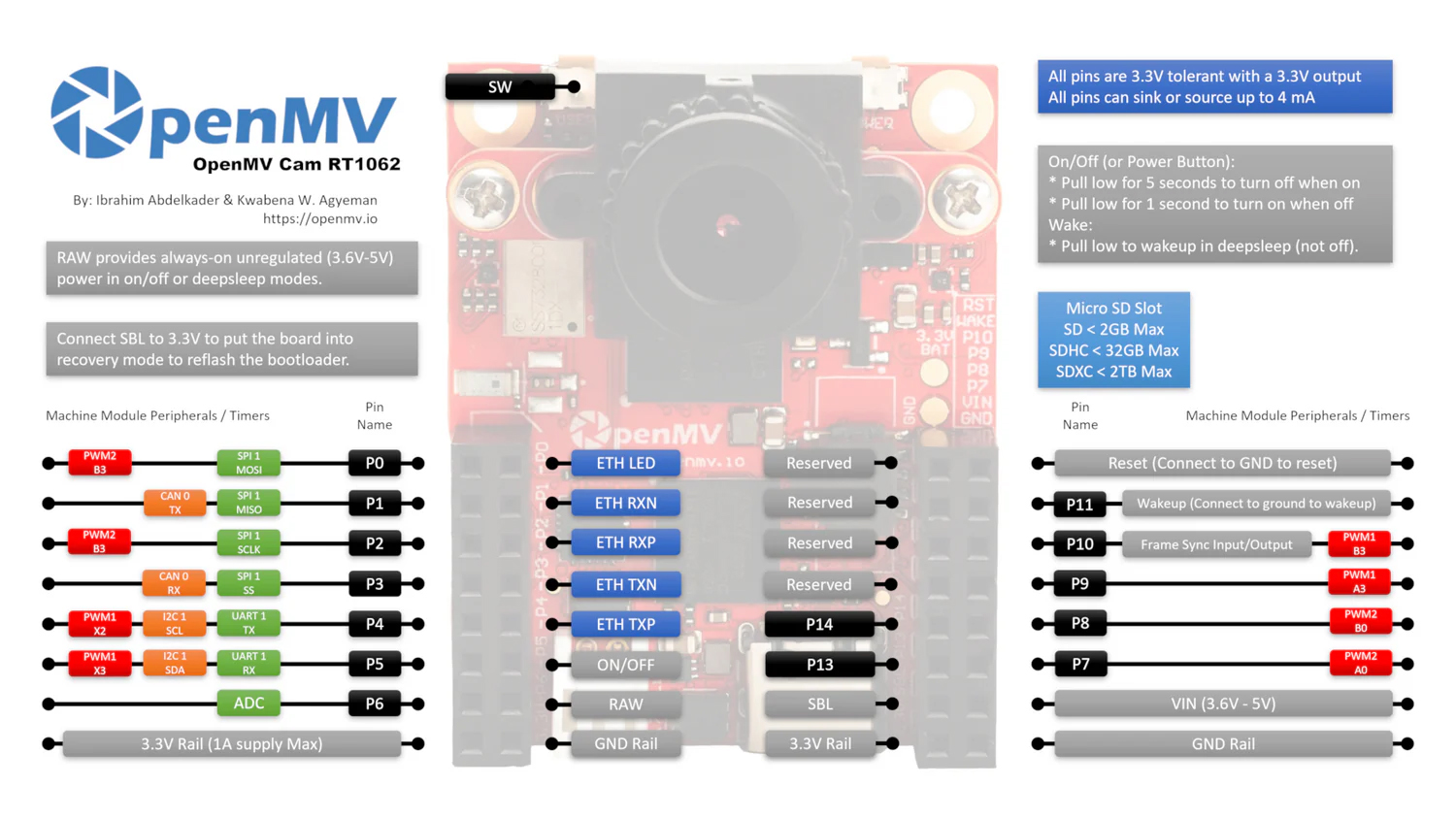OpenMV Camera - RT1062 - 600MHz - Micro Robotics