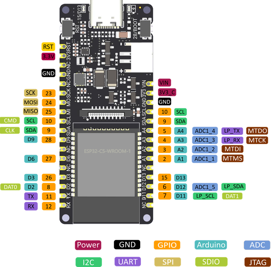 DF Robot FireBeetle 2 ESP32-C5 Dev Board – WiFi 6 (Dual-Band 2.4G/5G ...