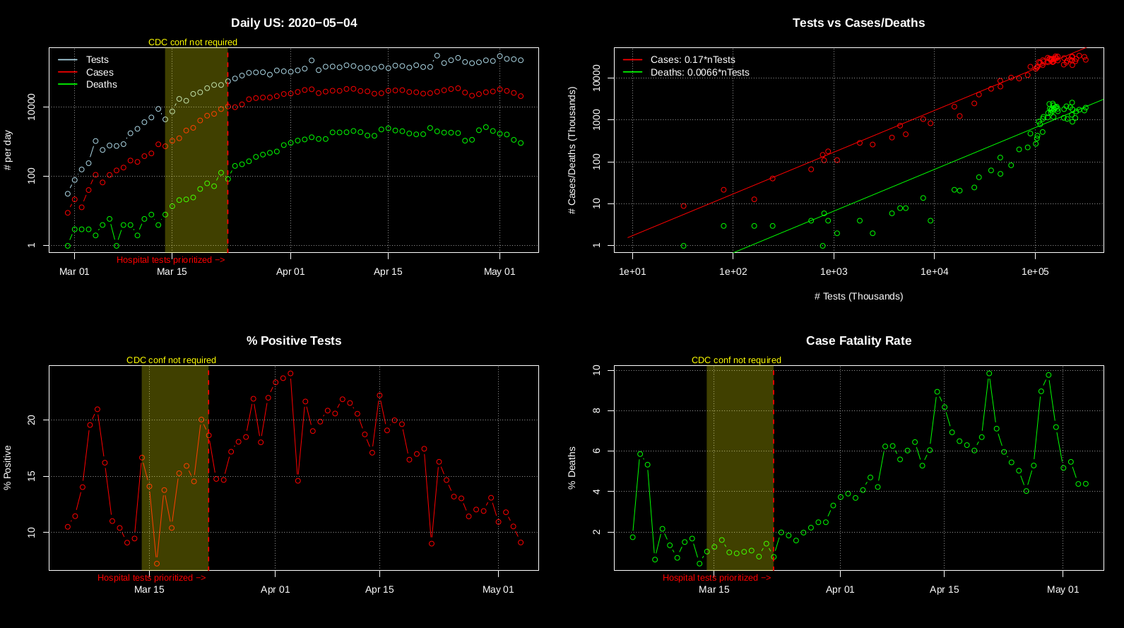 Calibration and recalibration. And more recalibration. IHME forecasts ...