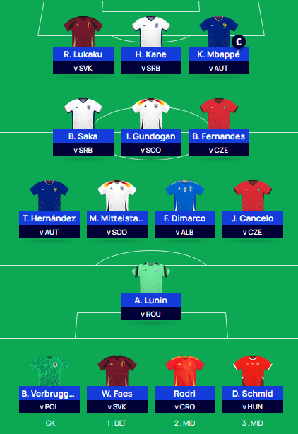 Euro 2024 Fantasy Football | RedCafe.net