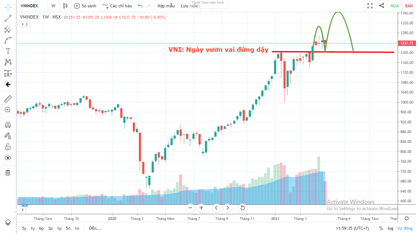 VNI hosted at ImgBB — ImgBB