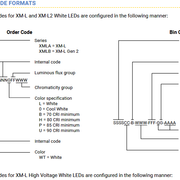 How read the LED bining/type codes? - LED Flashlights – General Info ...