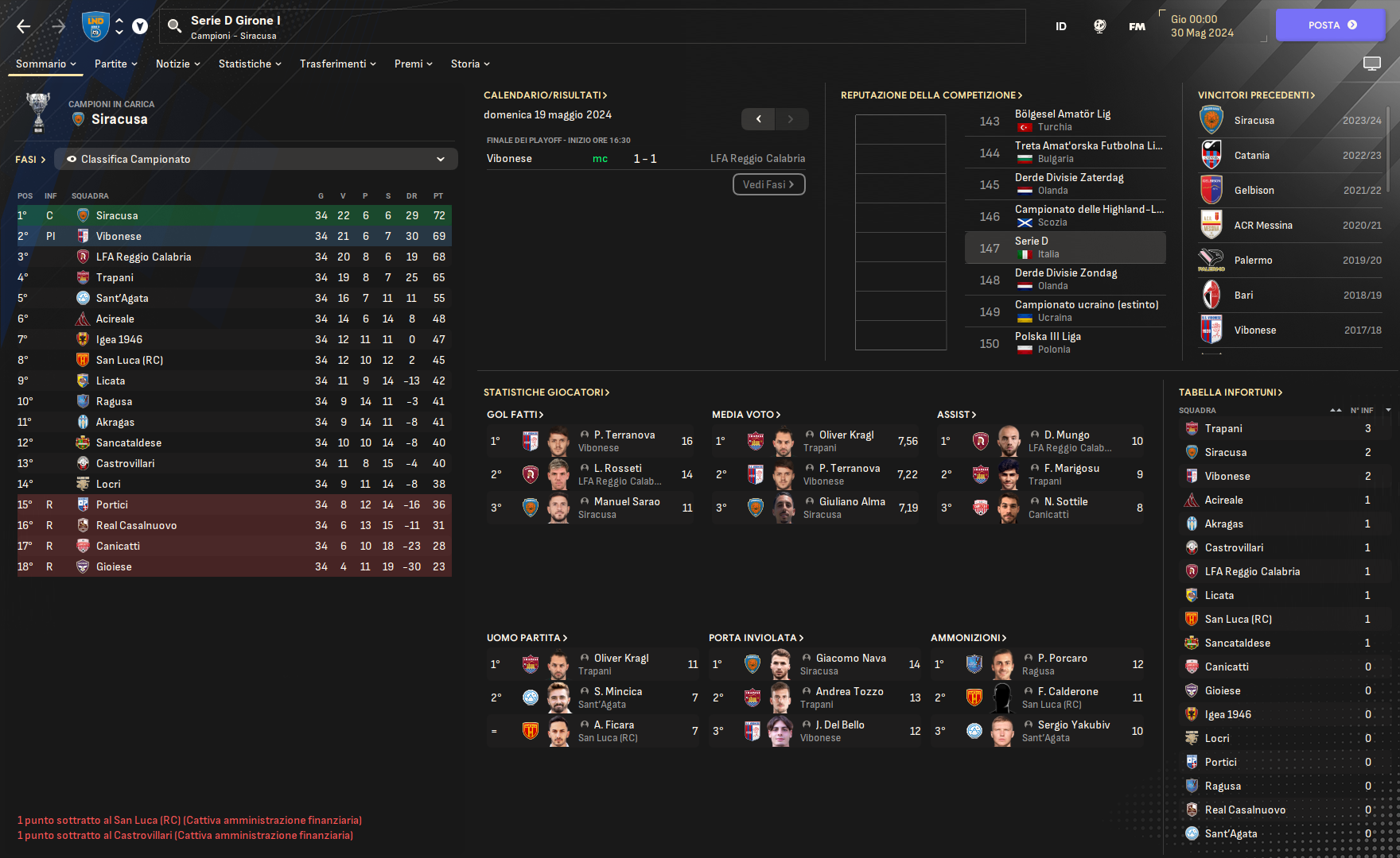 [FM24.4] - Italian SERIE D (4th Tier) - Editors Hideaway Download Forum ...
