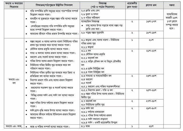 SSC Physics Short Syllabus 2025 PDF Download
