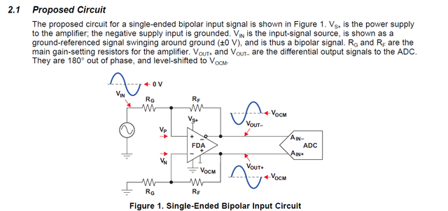 Single ended signal Hall current sensor to differential ADC... - Page 1