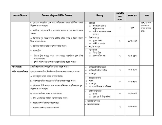 HSC Physics 2nd Paper Short Syllabus 2022 PDF Download - BD Job Results