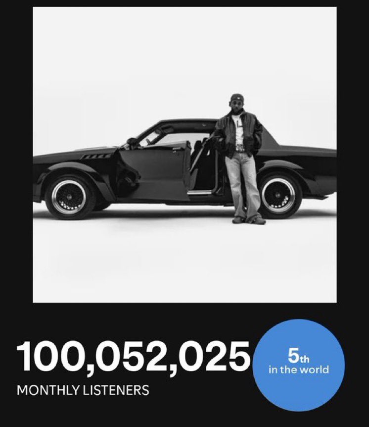 Chartdata: Kendrick Lamar becomes the first rapper ever to surpass 100 ...