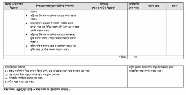 SSC Physics Short Syllabus 2025 PDF Download