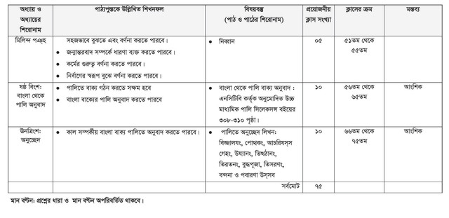 HSC Pali 1st Paper Short Syllabus 2022 PDF Download