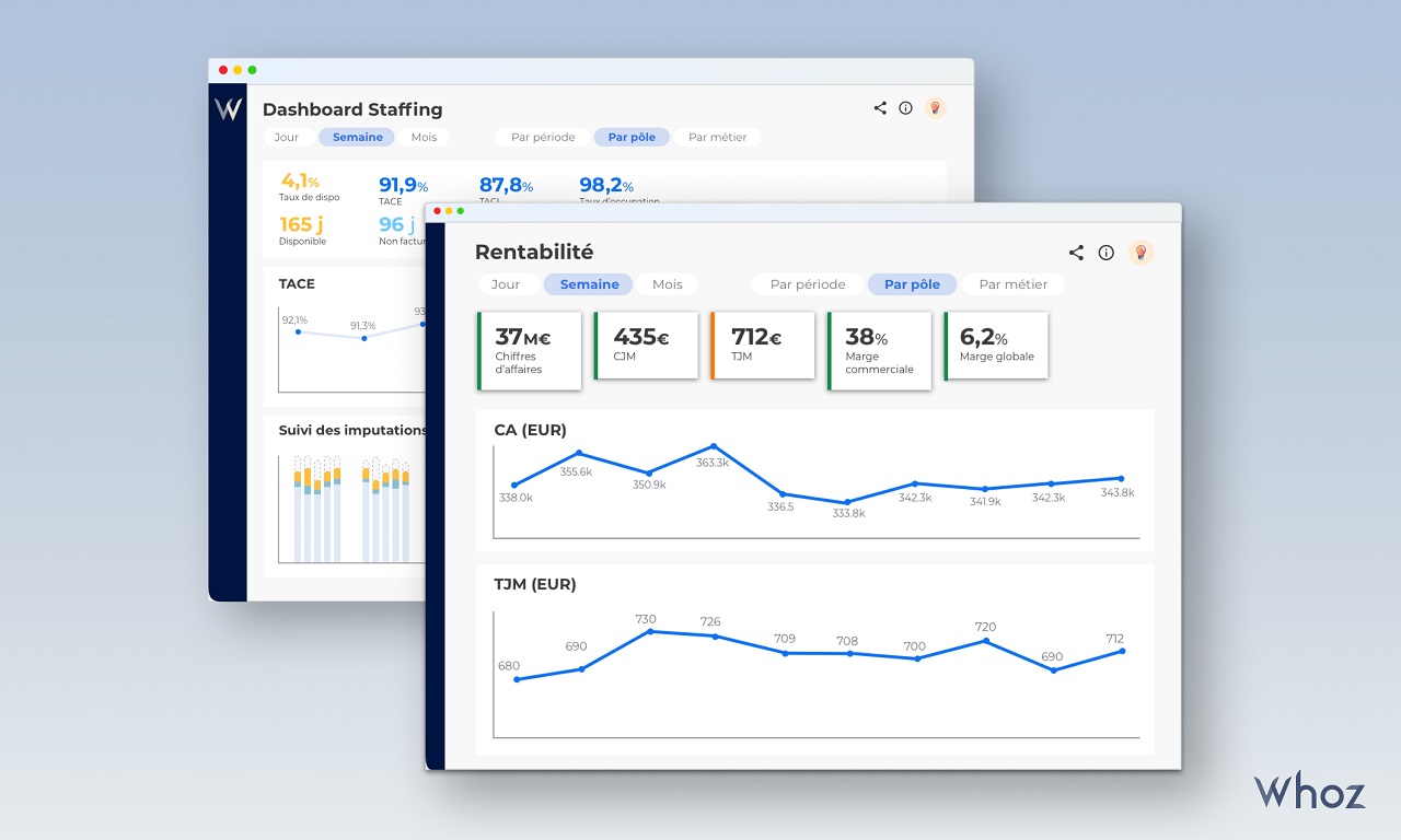 Une solution de staffing innovante