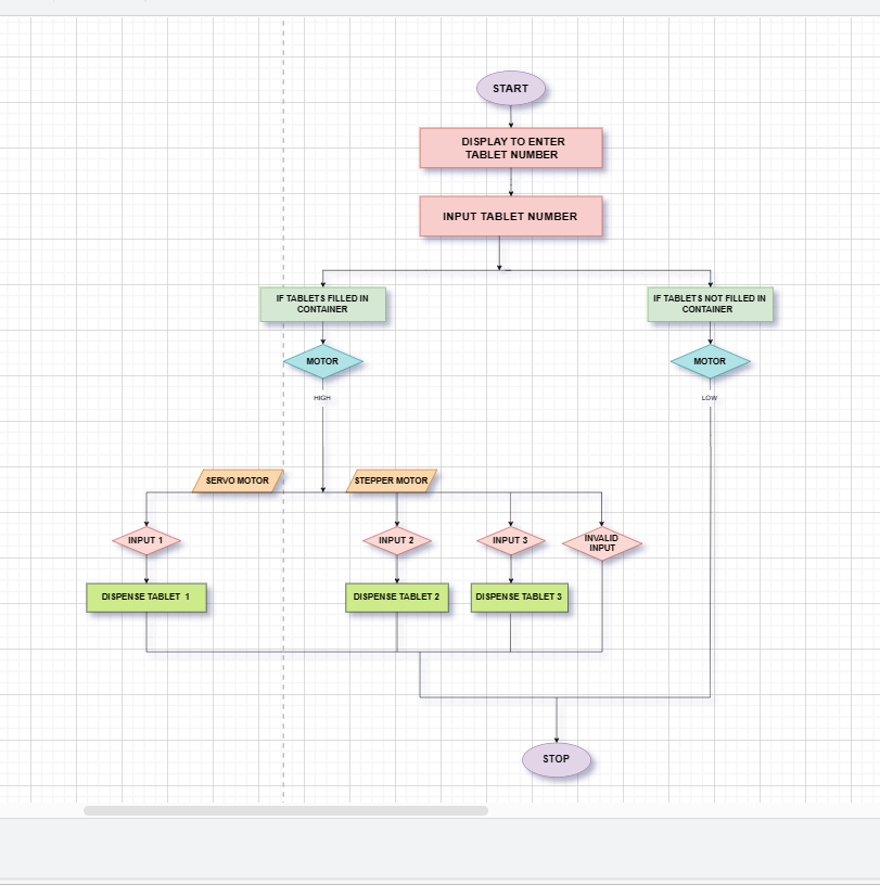 overall-flow-chart hosted at ImgBB — ImgBB