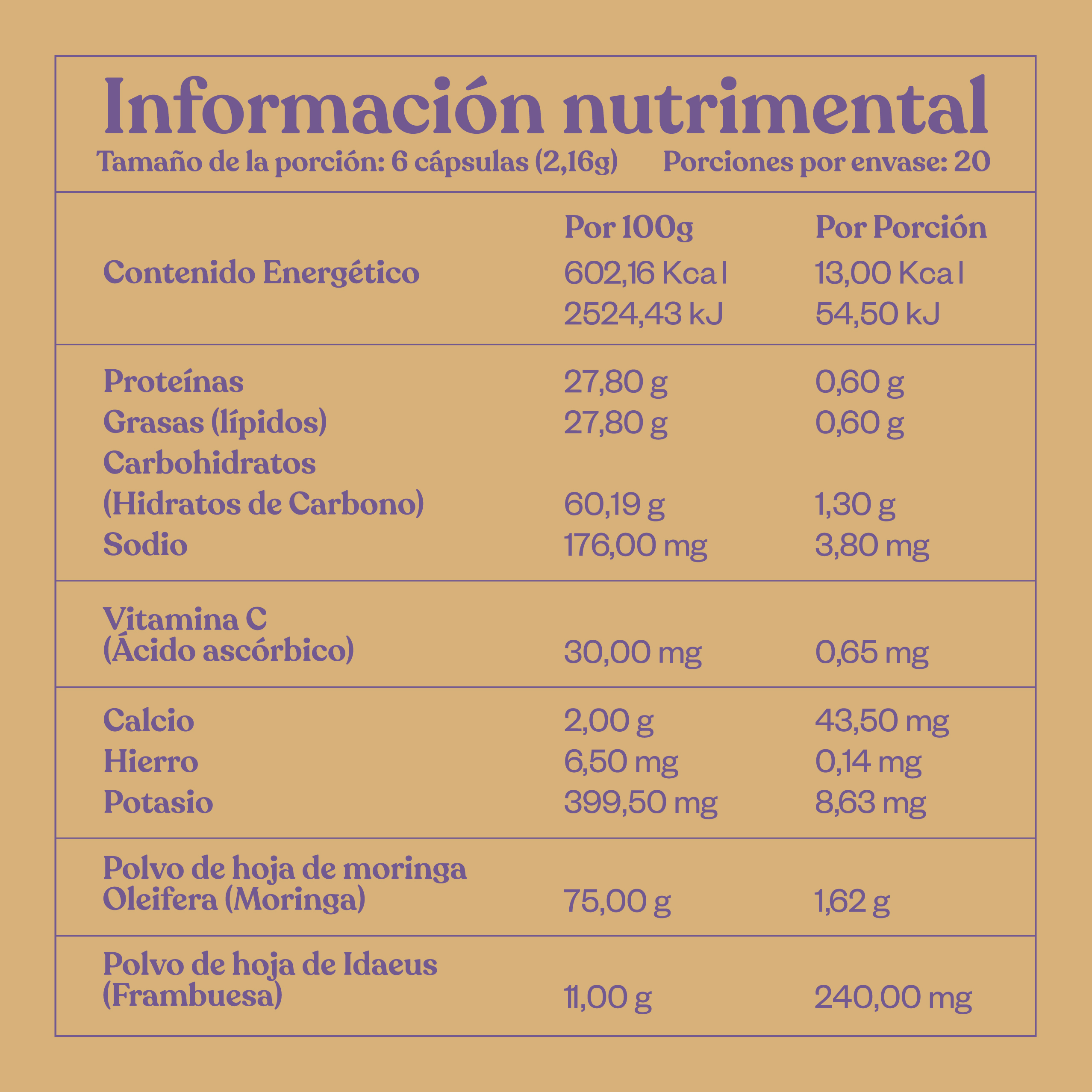 LACTANA Capsulas para incrementara la leche materna 100% Natural Un ...