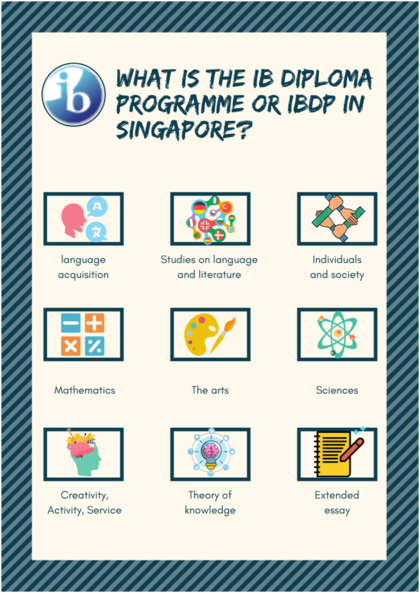 Everything You Need to Know About IBDP in Singapore - Big Bang Blog