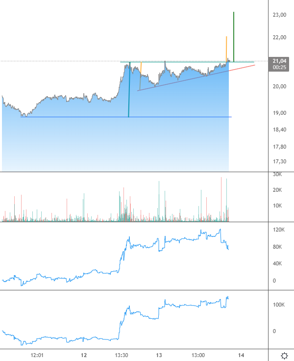 Intraday - Forum - Bankier.pl