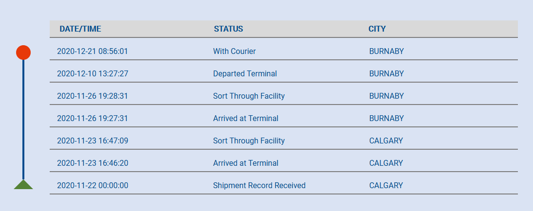 Loomis Express — is this normal? - RedFlagDeals.com Forums