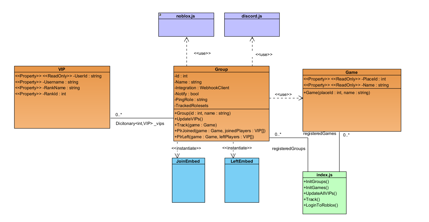 GitHub - MaximeLAFFAYE/Roblox-Player-Tracker: A Node.js project to ...