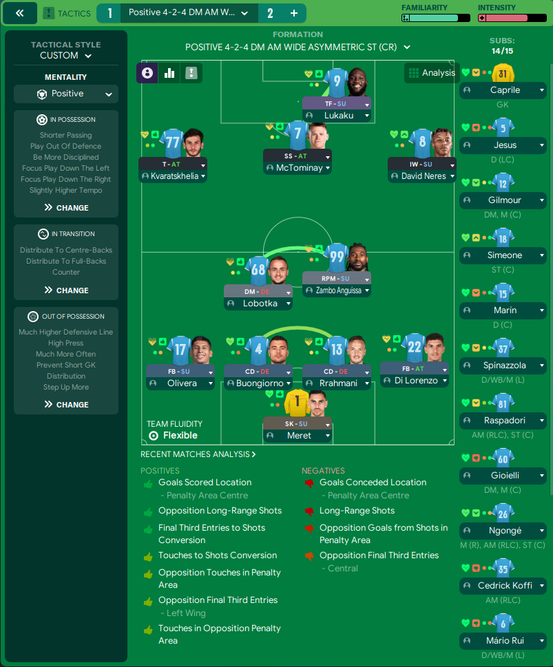 TACTICAL DISCUSSION: CONTE'S NAPOLI - A 4231 FEAT. MCTOMINAY UP TOP ...