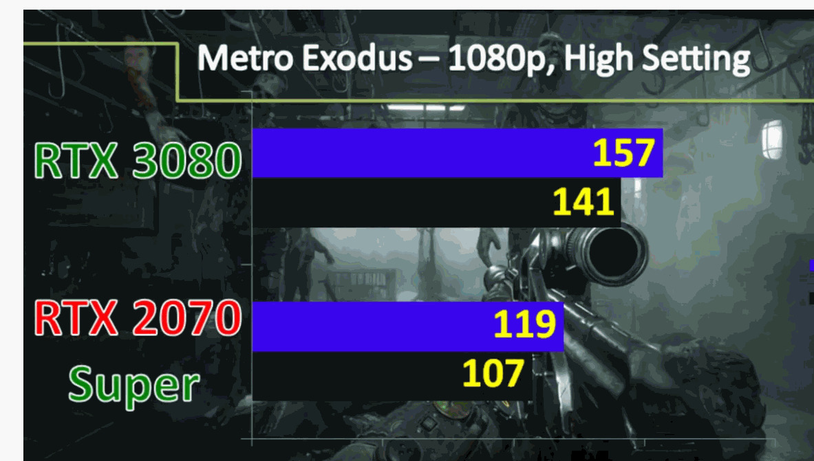 Nvidia teases a 21 day countdown to unveil or release of the RTX 3000 ...