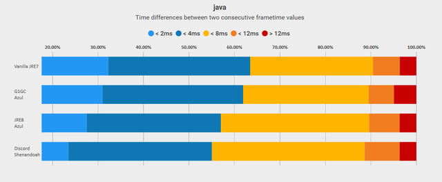 Shenandoah Java 1.7.5 [Abanadoned]
