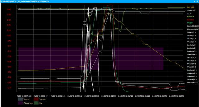 Live Tuning Graph - Bad fuel pump? AFR - Page 2 - trionictuning.com