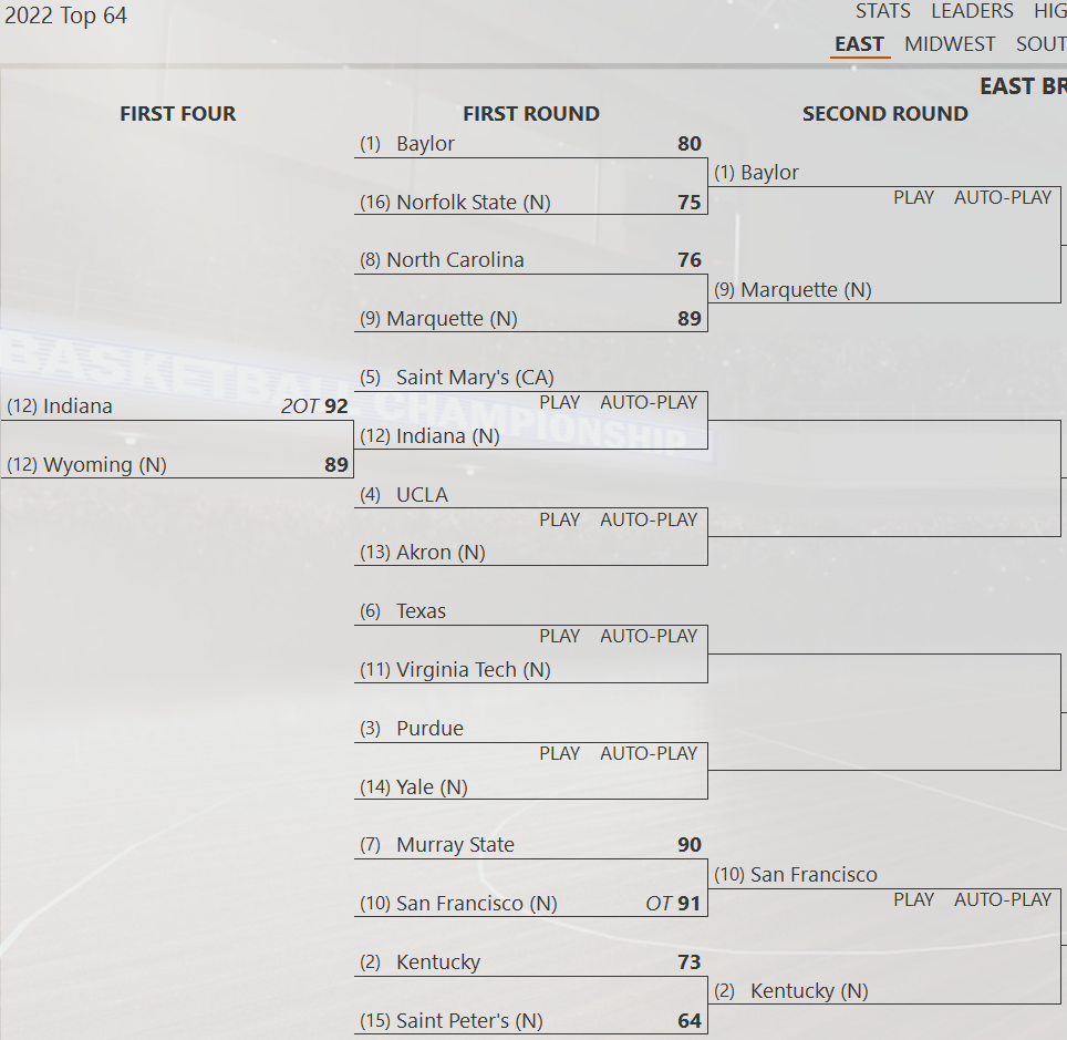 2022 NCAA Tournament Replay [atrbasketball 137.21]