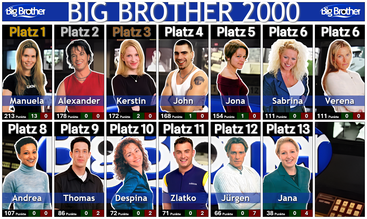 Big Brother - Big Brother - Der Retro-Nostalgie-Thread | Inoffizielles ...