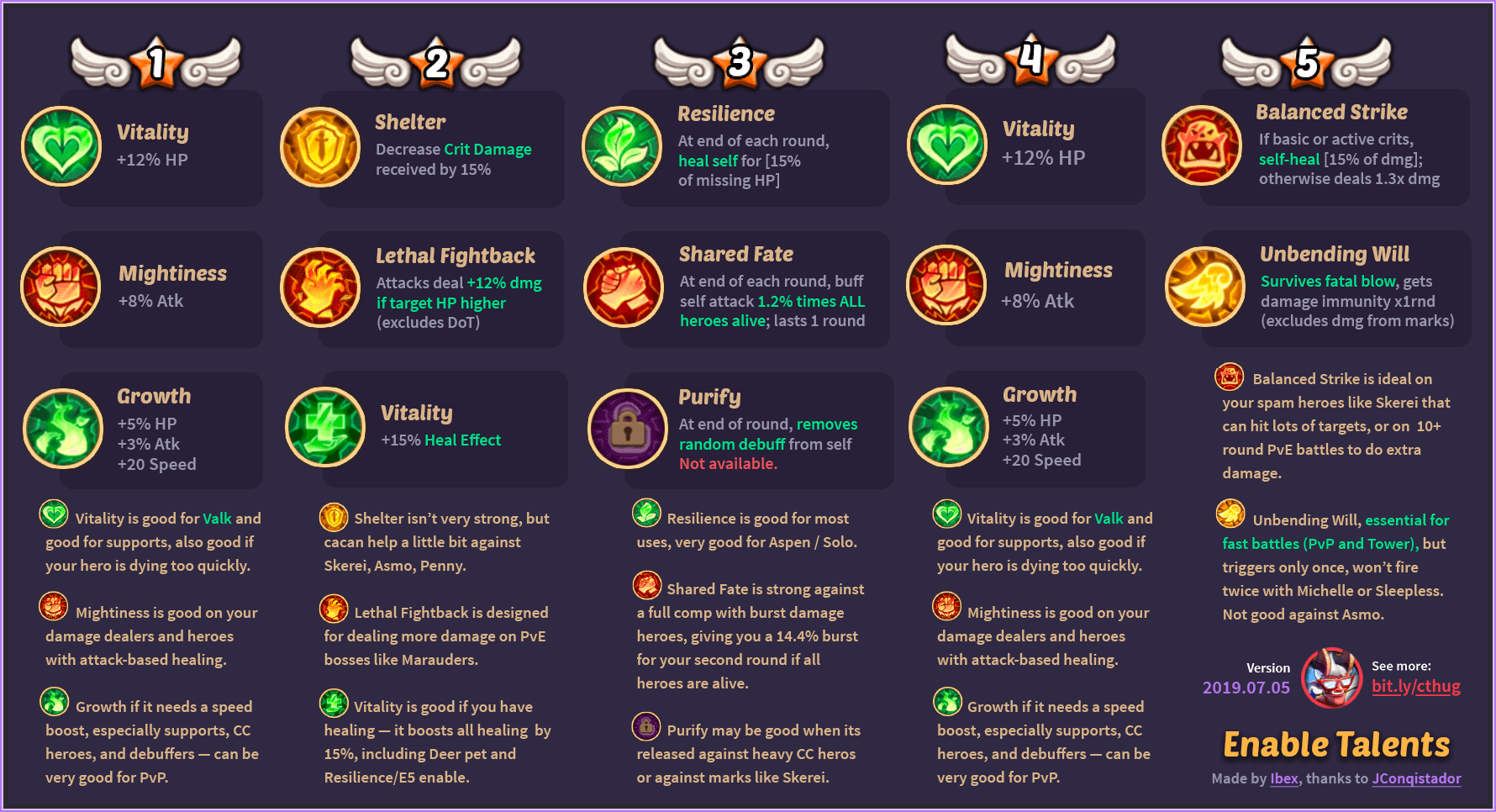 [Infographic] Enables / Talent Guide for Idle Heroes (OS) : r/IdleHeroes