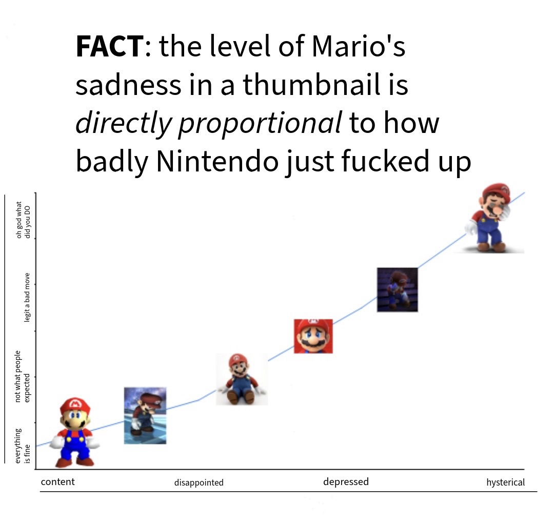 Nintendo Direct Speculation |ST13| Spec-travaganza!! | Page 269 ...