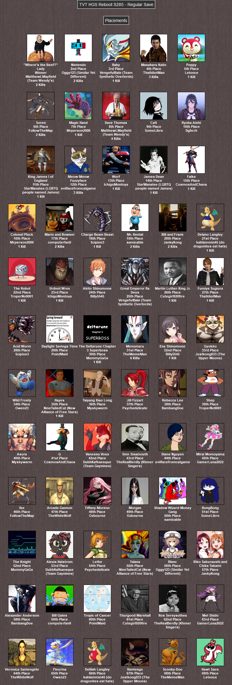Hunger Games Simulation: Beyond the Possibilities - TV Tropes Forum