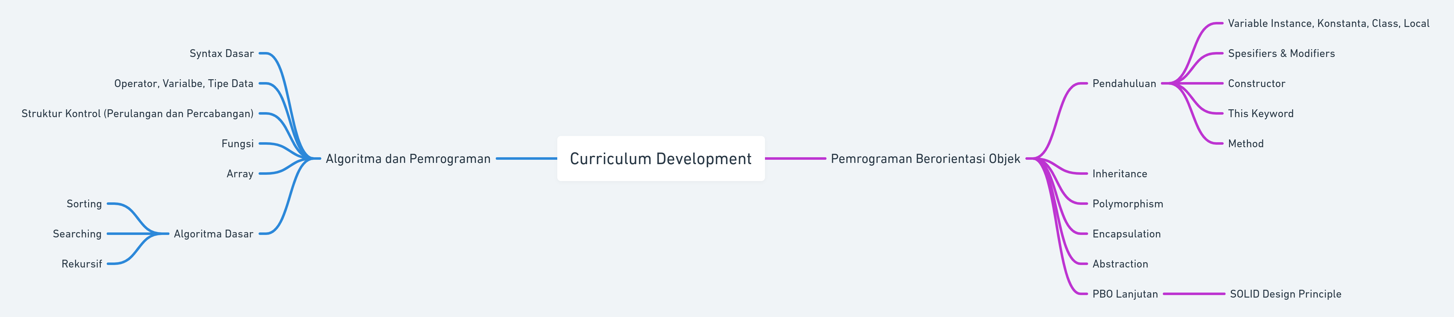 GitHub - pc-bumigora/document: Letakan semua document disini · GitHub