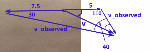 Identifying The Resultant In Vector Problems Trickier Than Usual R 2377