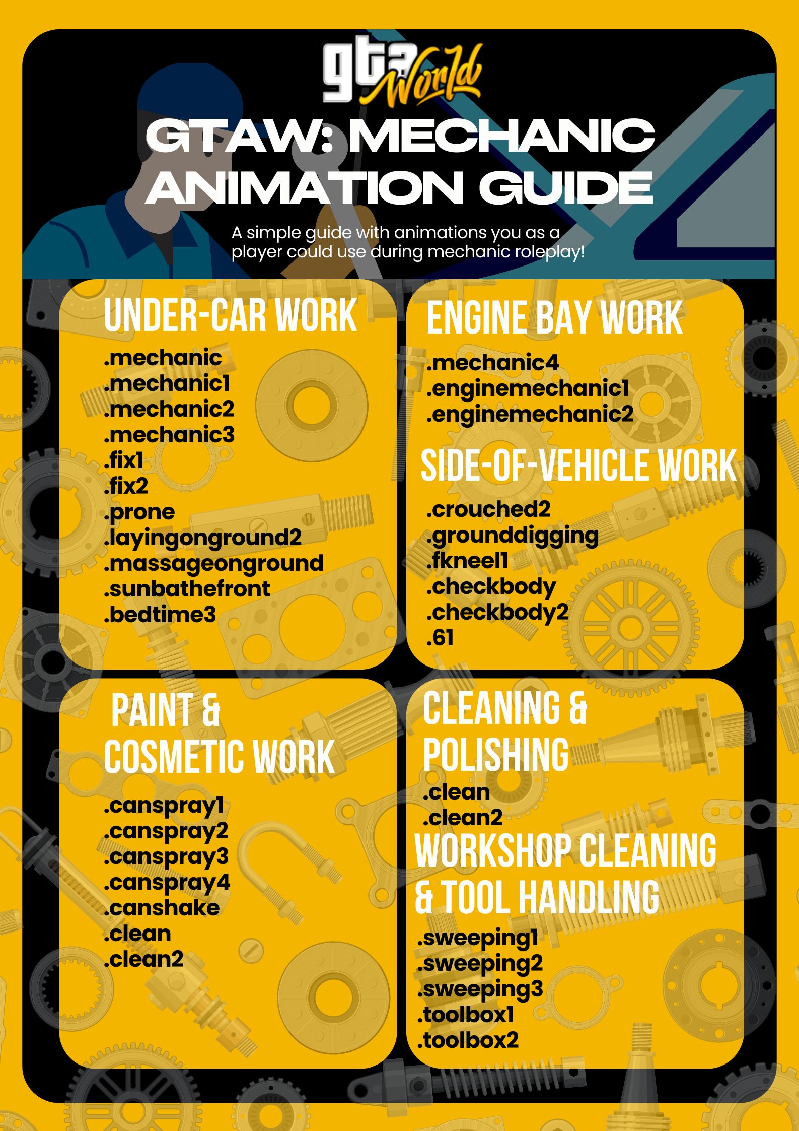 Mechanic Job Animation Guide - Guides - GTA World Forums - GTA V Heavy ...