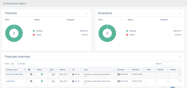 Github Satejmtestcafe Ui Automation Framework Testcafe Ui Automation Framework Using Pom