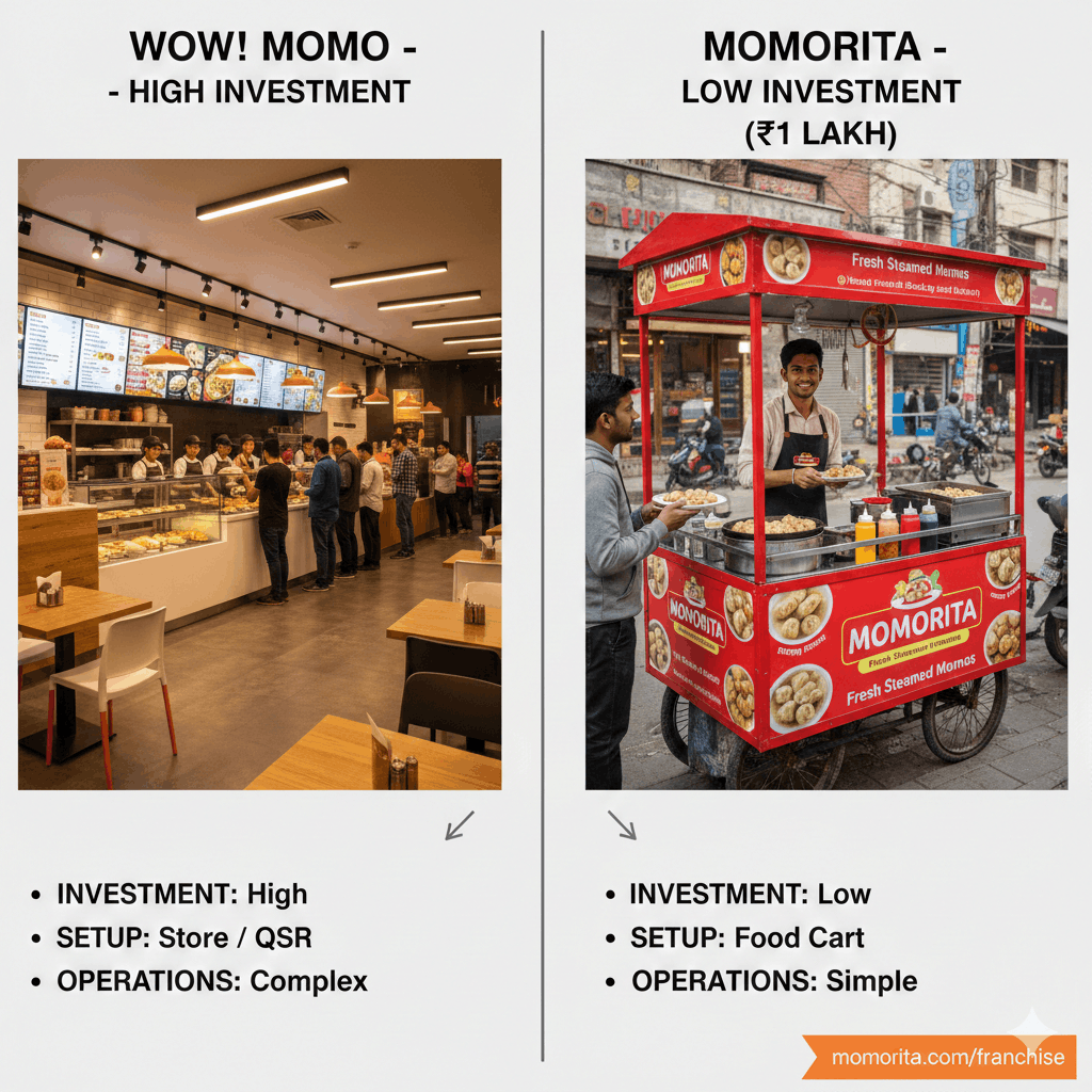 Which Momos Franchise is Best for You? Compare: Momorita vs. Wow! Momo