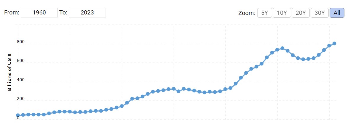 Defence Stocks : r/stocks