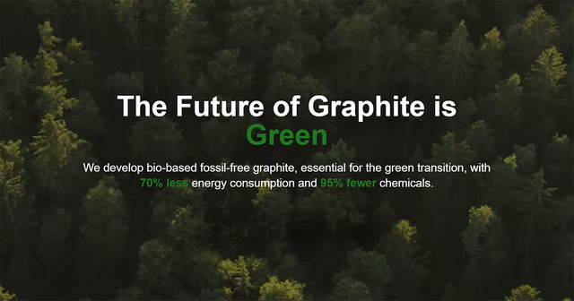 Nordic Bio-Graphite | Sustainable Graphite Solutions