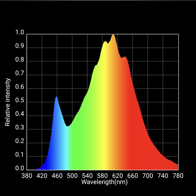 LUX To PPFD PPFD To LUX Conversion Calculator From Nexsel LUX To PPFD PPFD To LUX Conversion Calculator From Nexsel