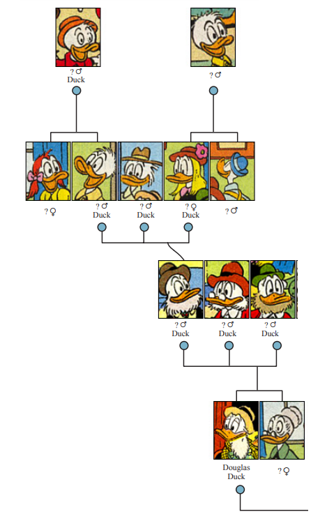 Donald Duck Family Tree Disney Donald Duck My Family Tree Collector