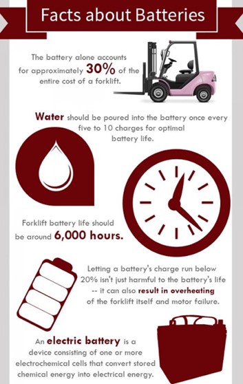 Forklift Battery Use and Maintenance Infographic – SafetyNow ILT