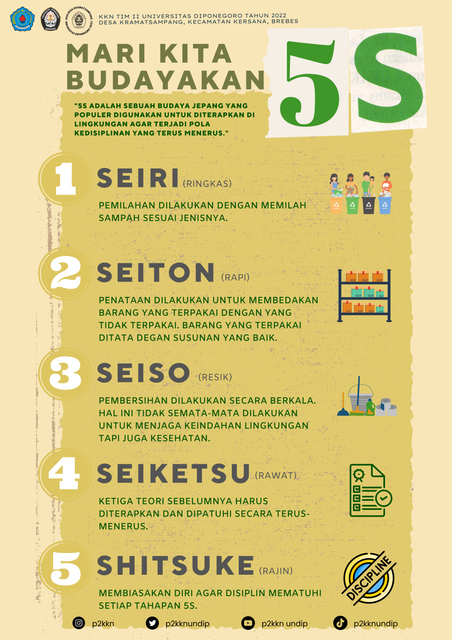 Mahasiswa KKN UNDIP Ajak Masyarakat Terapkan Budaya 5S Sebagai Salah Satu Perwujudan SDGs ...