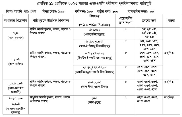 HSC Arabic 1st Paper Short Syllabus 2025