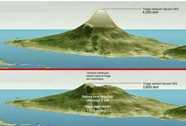 Gunung Tambora Sebelum Meletus - Perumperindo.co.id