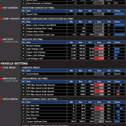 Tuning Software Profiles for Icon