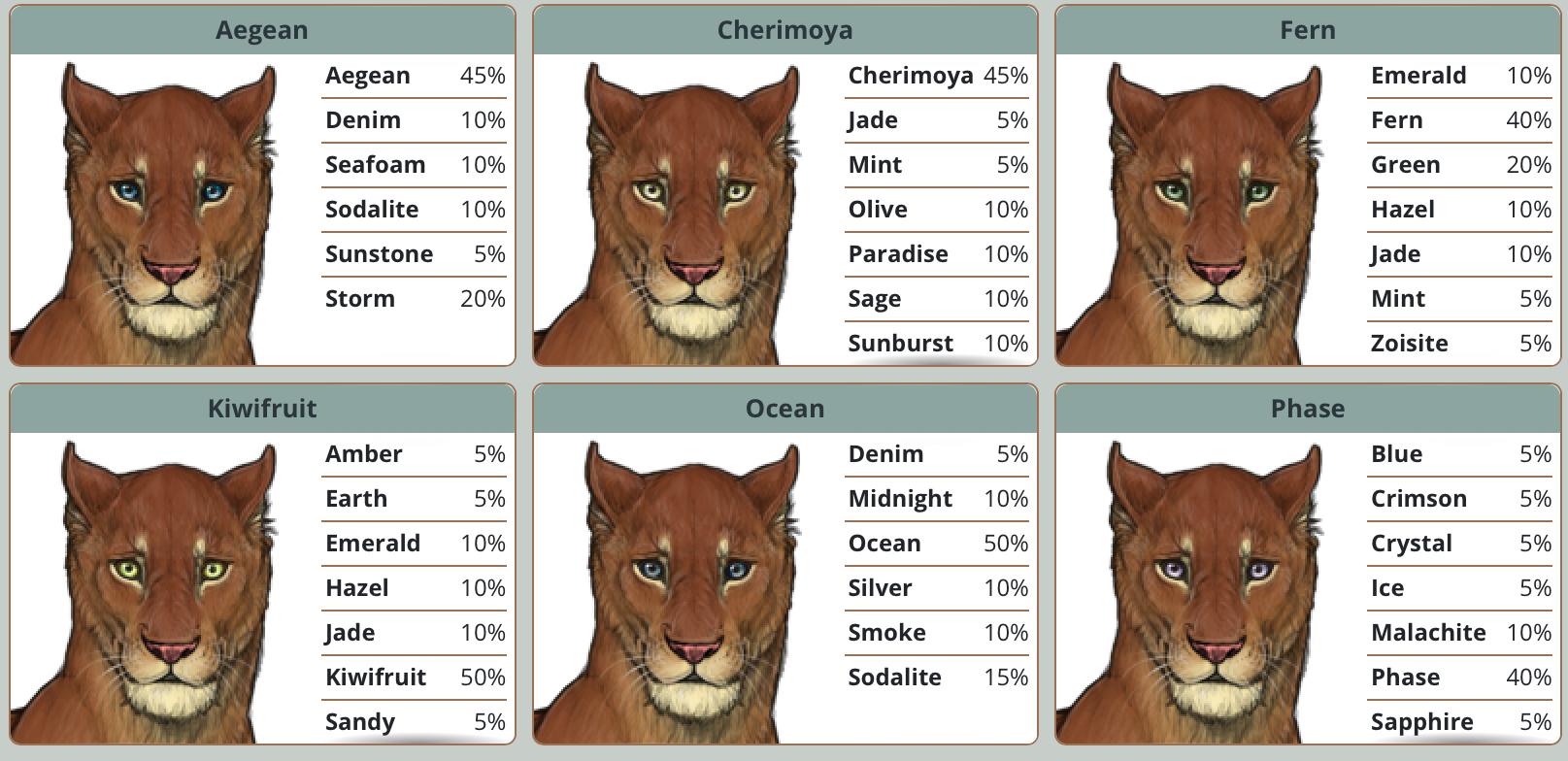 (⚜️) - Ultimate Breed only guide :|: Lioden