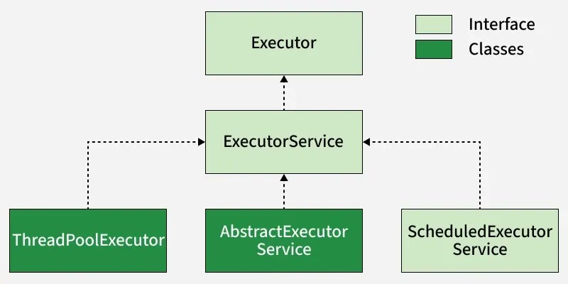 Madium Executor – Lua Script Injection Tool for Roblox (2025) - itch.io