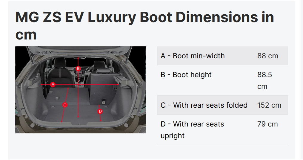 random portable charging idea | MG ZS EV Forum | MGEVs.com MG EVs Community