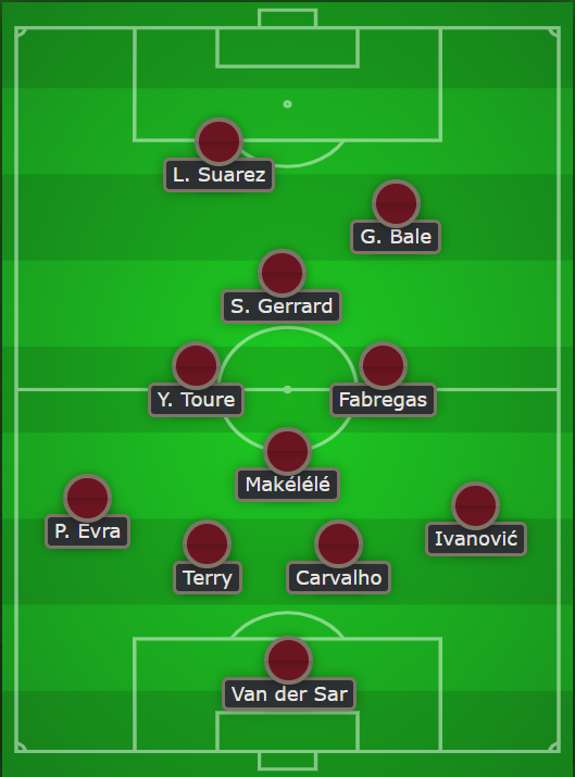 Your Premier League All-Time XI, Revised? | RedCafe.net